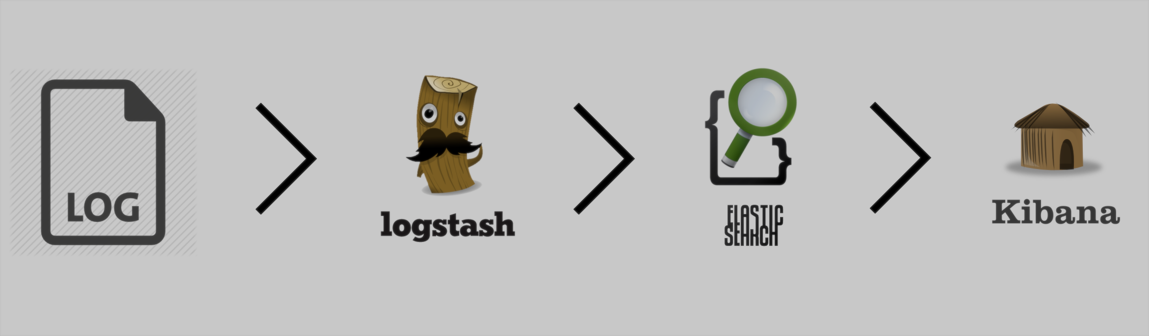 Docker a logování: agregace logů pomocí logspout a Elastic stacku